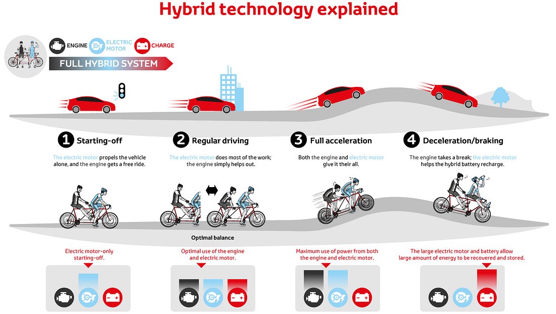 Hybrid Vehicles - giveandtakefzc